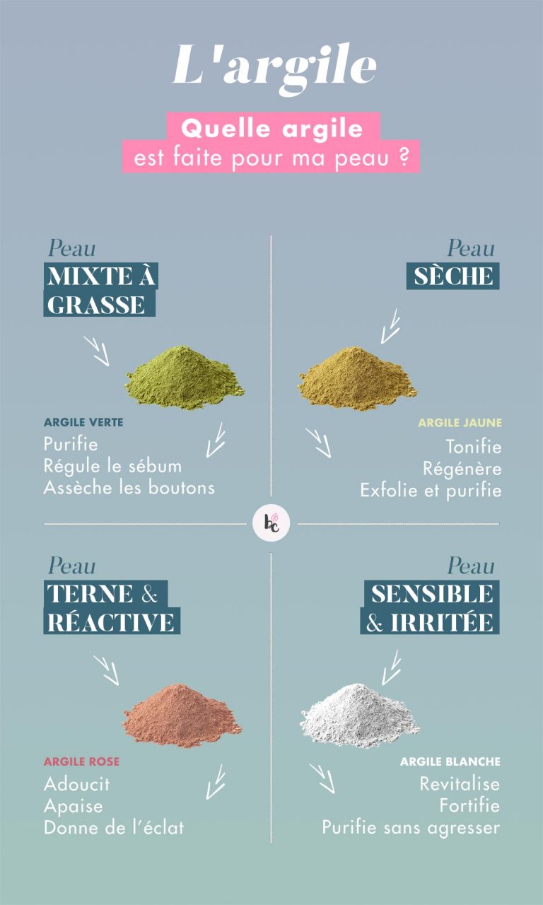 Les bienfaits cosmétiques de l’argile pour le visage - Beauté chérie